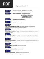 PNP New Rank Classification and Abbreviation | PDF