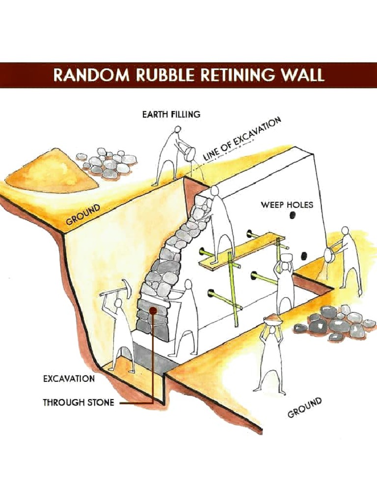 Random Rubble Retaining Wall Guide | PDF