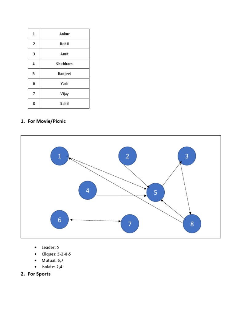 Sociogram | PDF