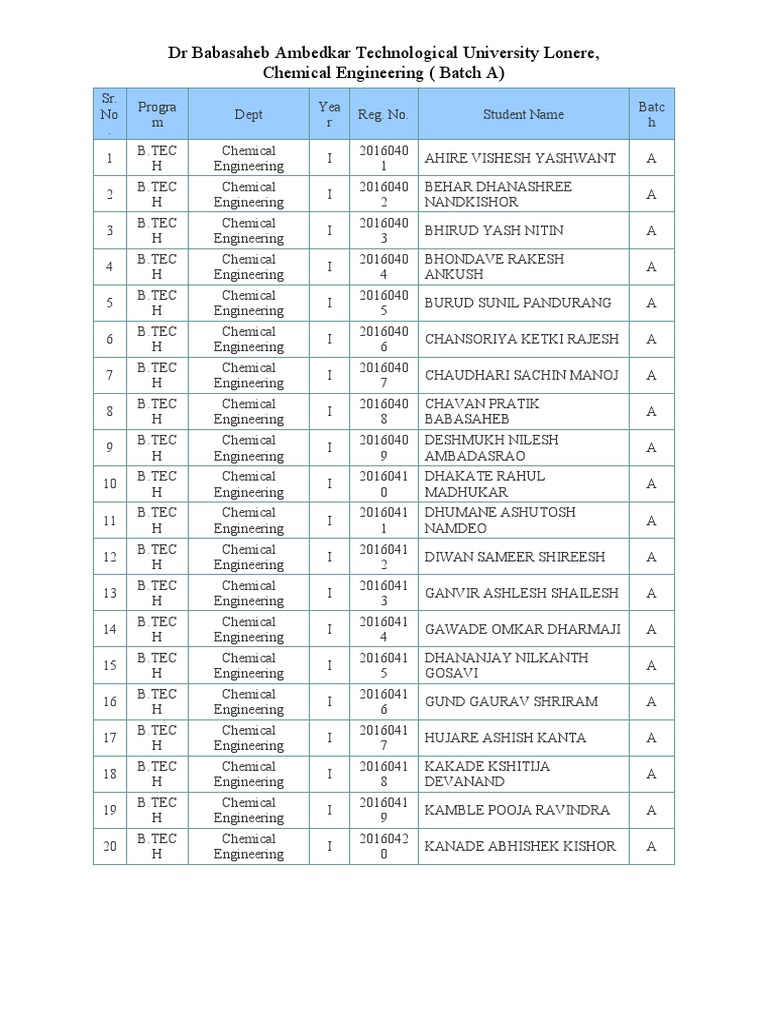 DR Babasaheb Ambedkar Technological University Lonere, Chemical ...
