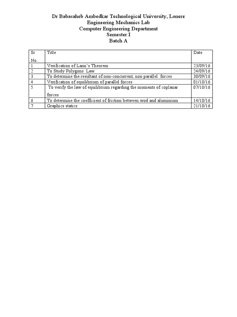 DR Babasaheb Ambedkar Technological University, Lonere Engineering ...