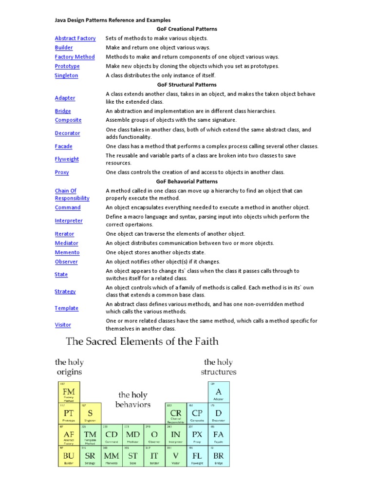 Quick Design Patterns Reference | PDF | Class (Computer Programming ...