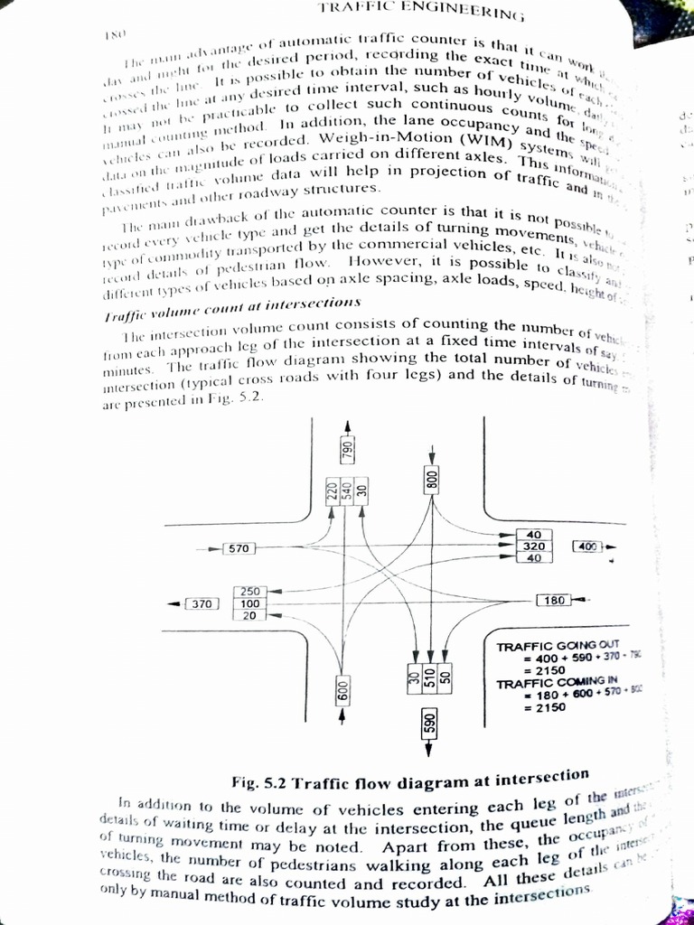 Traffic Flow Diagram | PDF | Traffic | Intersection (Road)