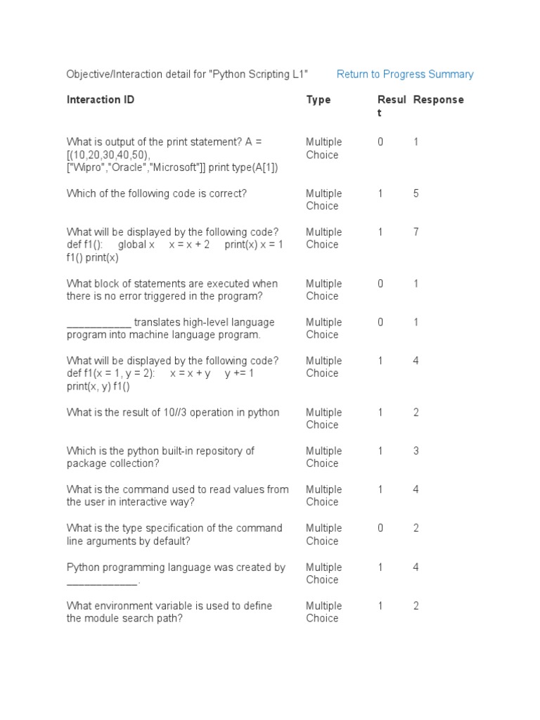 Interaction Id Type Resul T Response Return To Progress Summary Pdf Python Programming