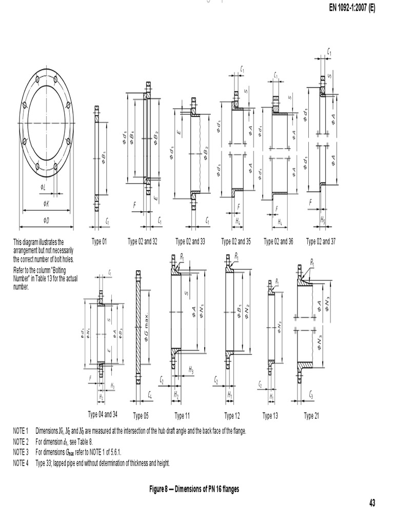 Figure 8 - Dimensions of PN 16 Flanges | Download Free PDF | Plumbing ...