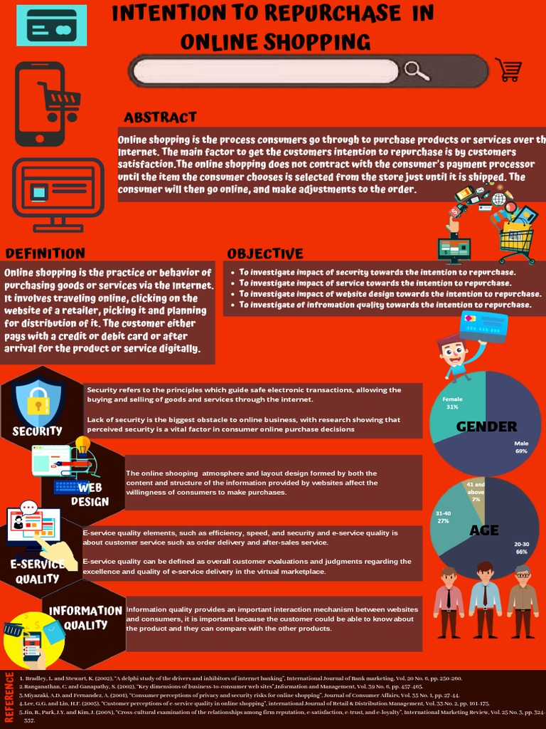 Online Shopping | PDF | Online Shopping | Media Manipulation
