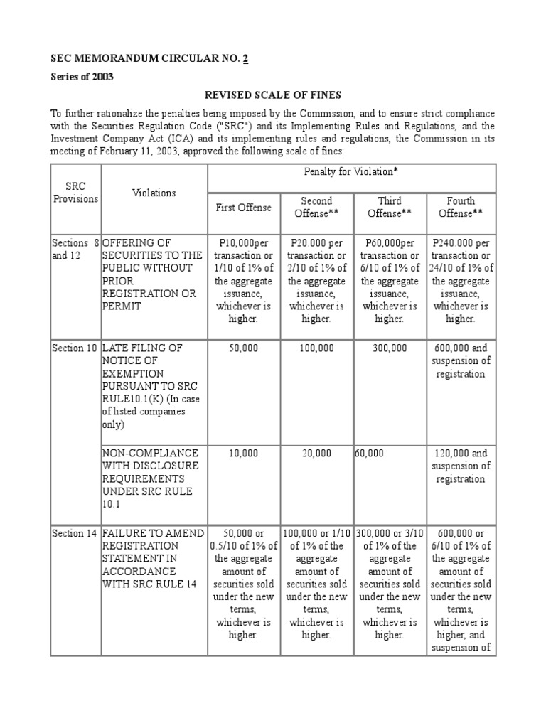 SEC Memorandum Circular No. 2 Series of 2003 - Revised Scale of Fines ...