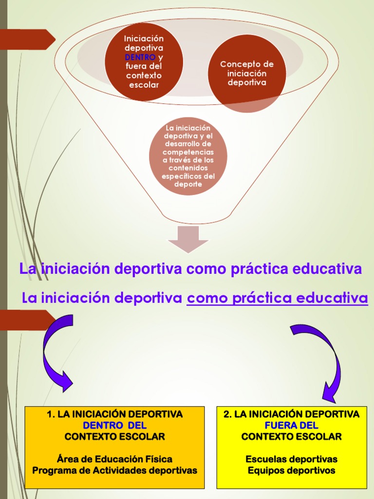 La Iniciación Deportiva Como Práctica | PDF | Plan de estudios | Deportes
