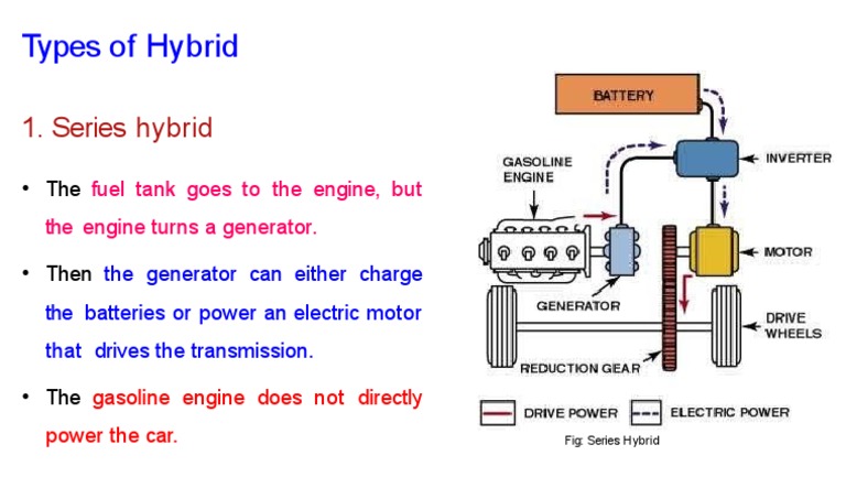 An Overview of Series Hybrid Vehicle Technology and How the Gasoline ...