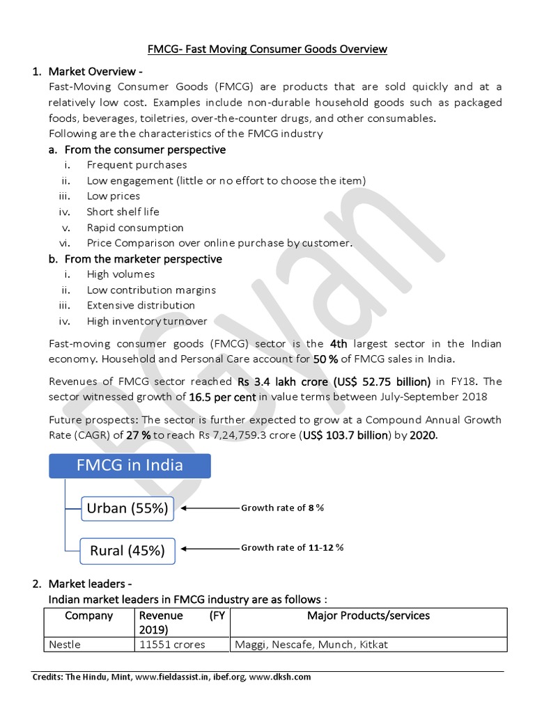 FMCG Market Overview and Trends in India | PDF | Economies | Business