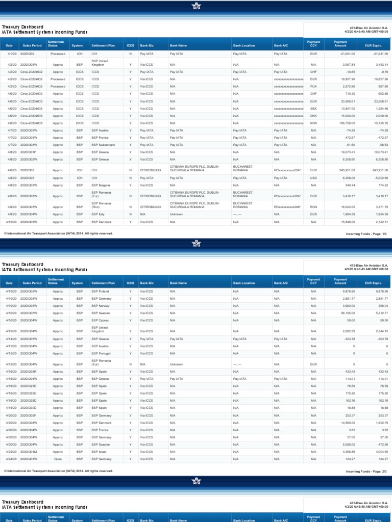 Treasury Dashboard IATA Settlement Systems Incoming Funds | PDF ...