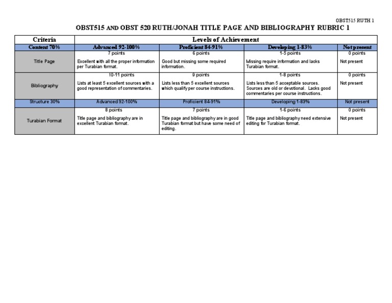 03 Obst515 Ruth Title Page and Bibliography Rubric 1 | PDF