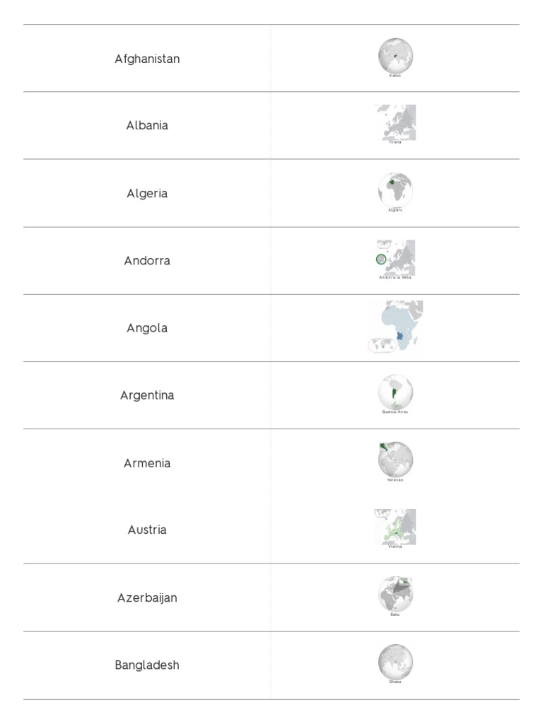 Countries of The World and Their Capitals | PDF | Administrative ...