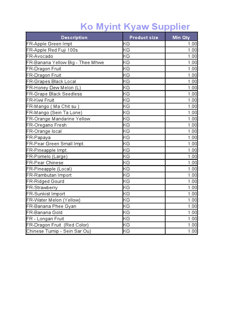 Ko Myint Kyaw Supplier: Description Product Size Min Qty | PDF | Fruit ...