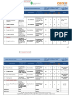 PCAB Categorization - Classification Table | PDF | Water And Politics ...