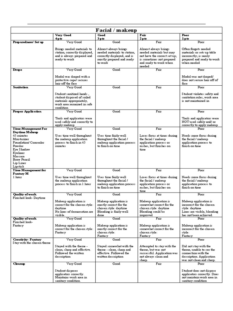 Makeup Assessment Scoring Rubric | PDF | Cosmetics | Business