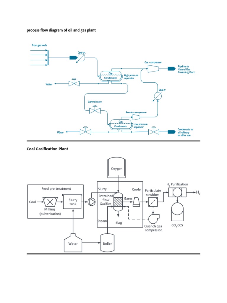 Process Flow Diagram of Oil and Gas Plant | PDF