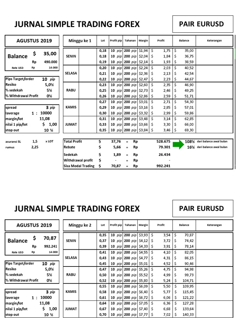 Jurnal Simple Trading Forex: Pair Eurusd | PDF