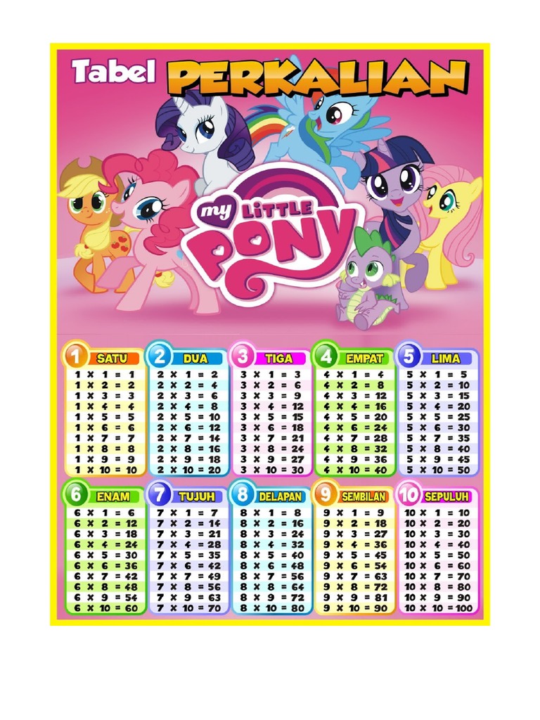 Tabel Perkalian | PDF