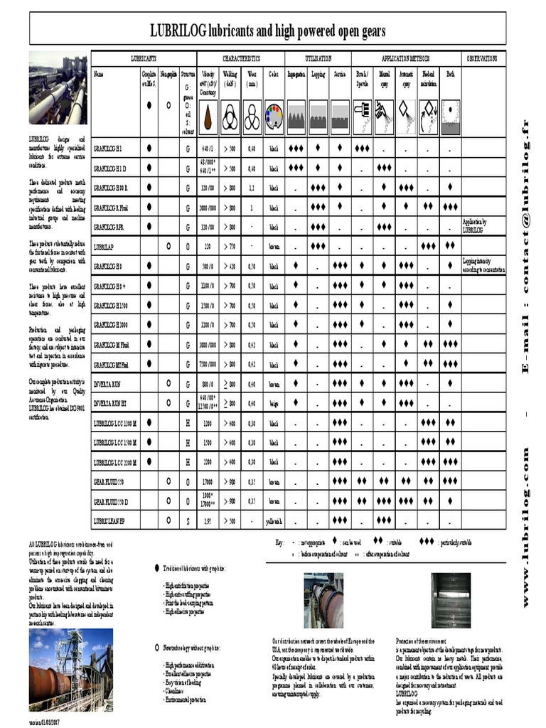 Tableau Lubrifiants Lubrilog Uk | PDF | Lubricant | Materials