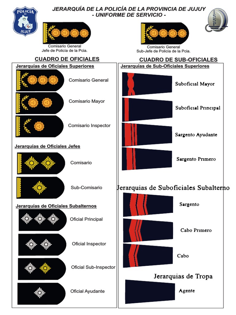 Jerarquia Policia Issp | PDF | Posiciones de autoridad | Rangos Jerarquia Policia Issp | PDF | Posiciones de autoridad | Rangos