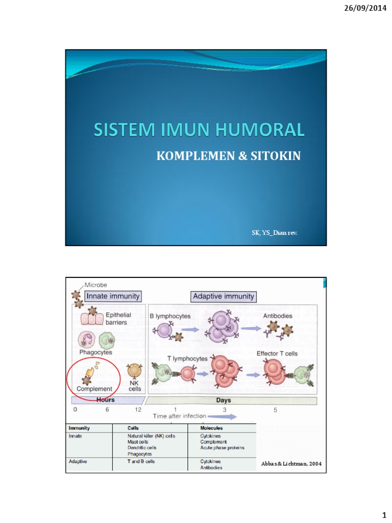 Sistem Imun Humoral - Komplemen & Sitokin - Rev - YS (1) - Rev Dian | PDF