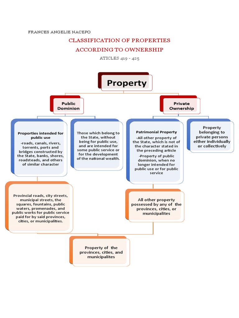 Classification of Property Ownership | PDF