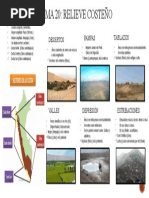 TABLAZOS | PDF | Perú | Geología