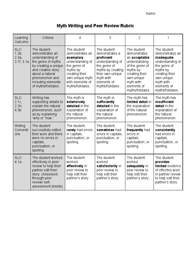 Myth Writing Rubric | PDF | Rubric (Academic) | Cognition