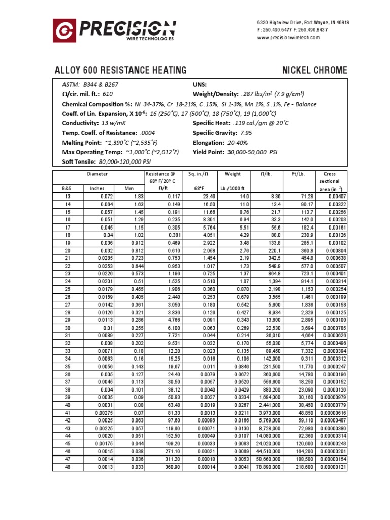 Alloy 600 Resistance Heating Nickel Chrome: ASTM: B344 & B267 (7.9 G/CM ...