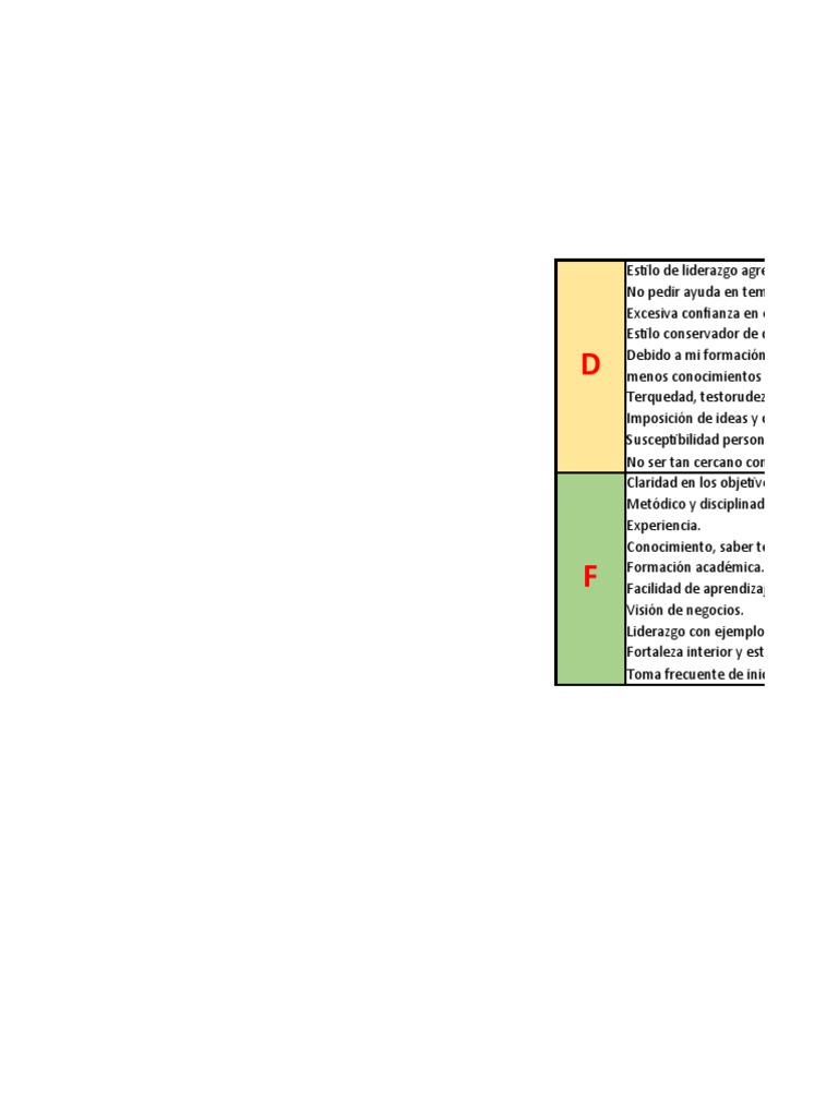 Análisis DOFA Ing. Gregorio Marín Uribe (Hidráulica) Laboral-Personal ...