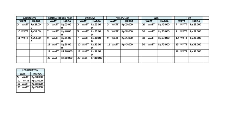 Balon NVC Panasonic Led Neo Visicom Philips Led ACE FOX Watt Harga Watt ...