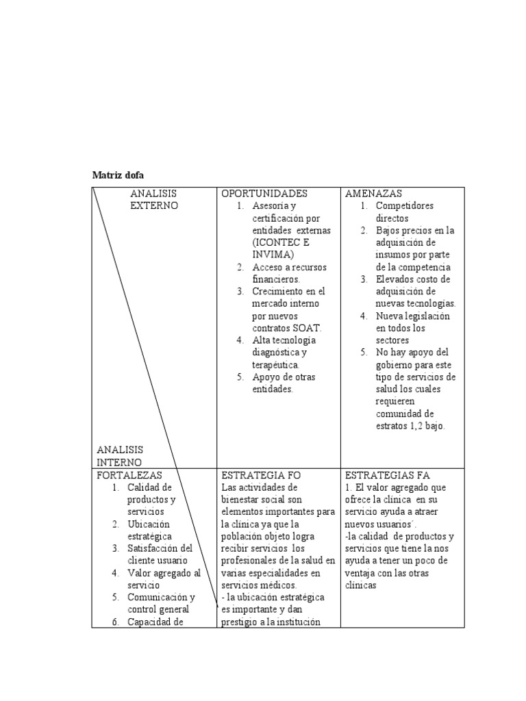 Matriz Dofa | PDF | Análisis FODA | Marketing