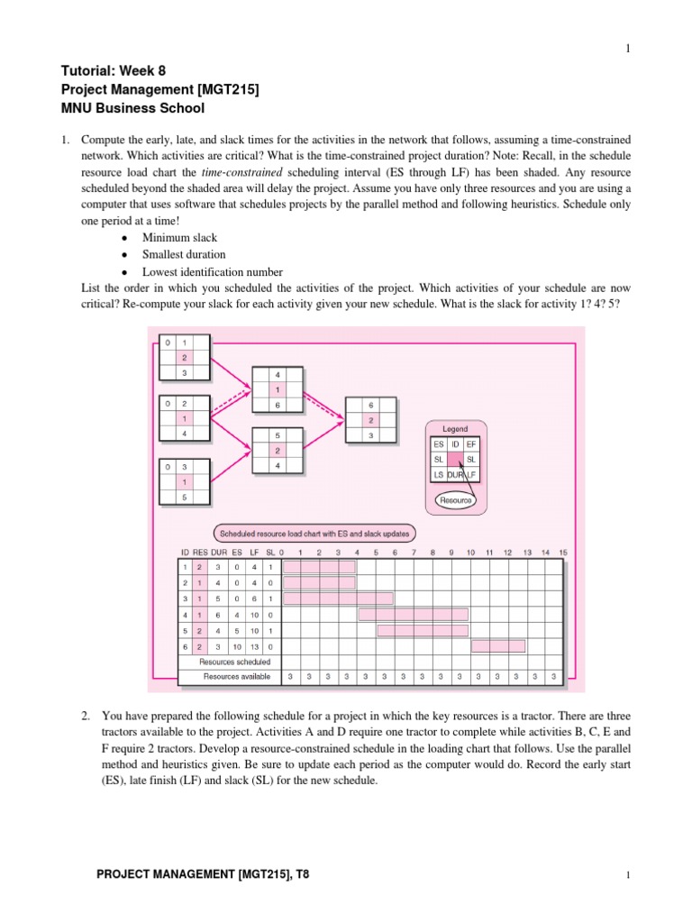 Tutorial: Week 8 Project Management (MGT215) MNU Business School | PDF ...