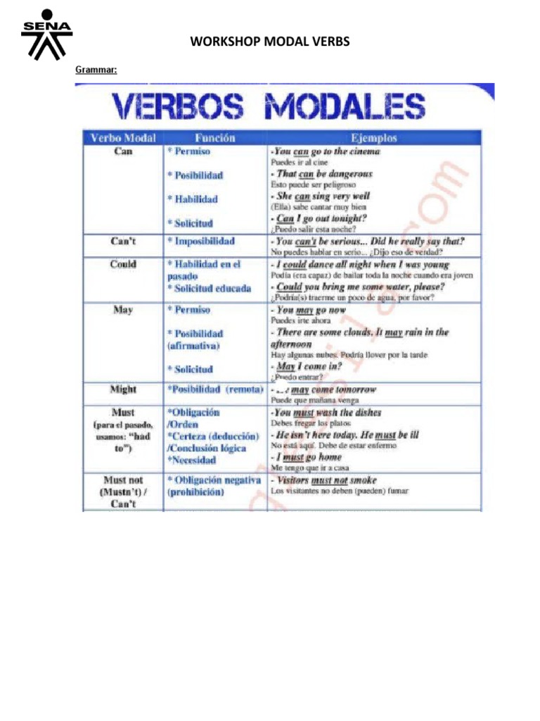 WORKSHOP MODAL VERBS-Evaluation | PDF