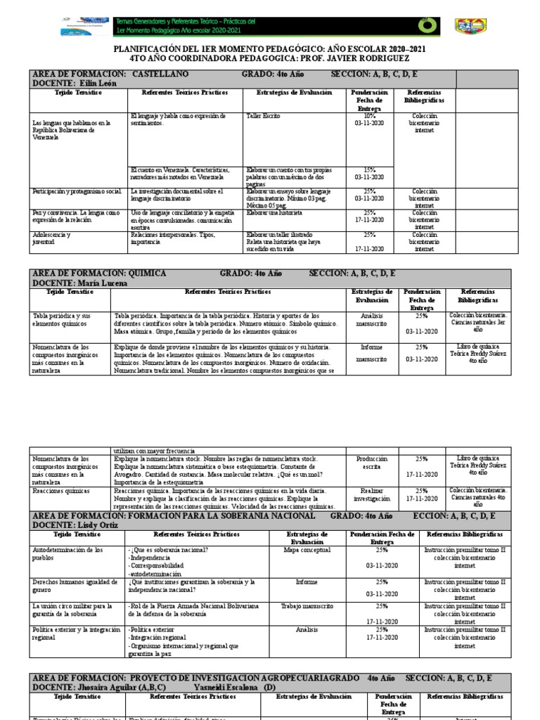 LISTO 4TO AÑO PLANIFICACIÓN DEL 1ER MOMENTO PEDAGÓGICO 4to Año | PDF ...