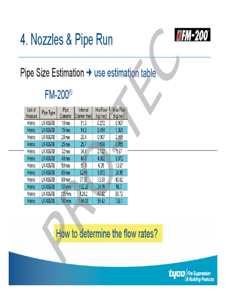 Pipe Sizing For FM200 PDF | PDF