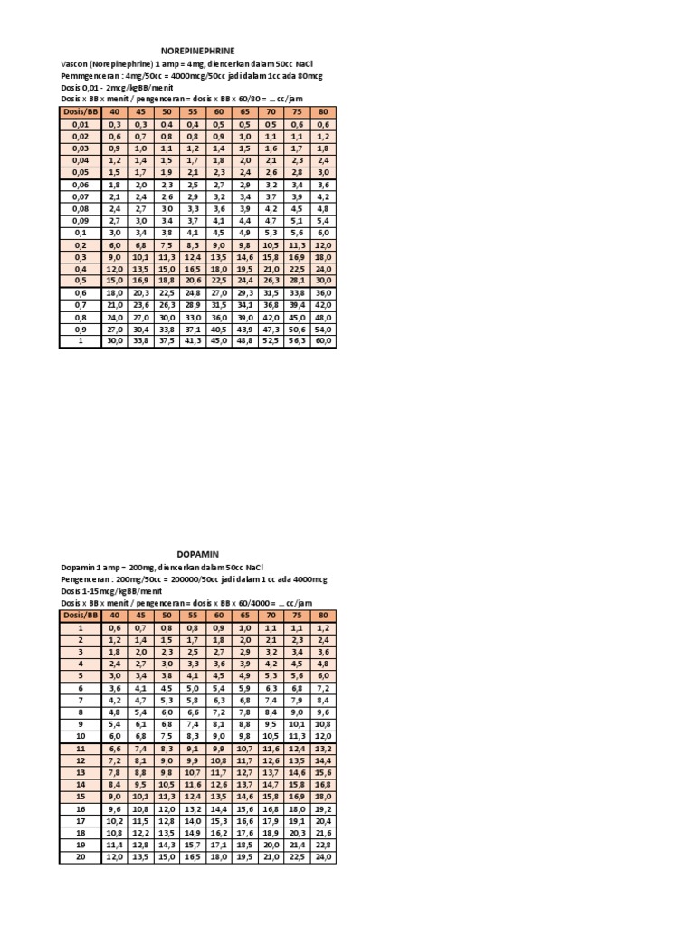 Rumus Dan Tabel Norepinephrine, Dopamin Dan Dobutamin | PDF | Cooking ...
