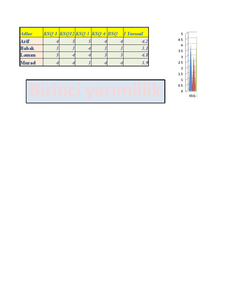 Qiymet Cedveli - G H | PDF