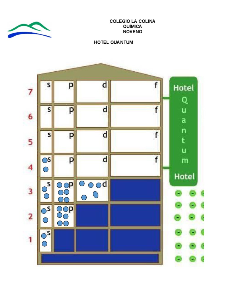 Hotel Quantum 2020 DONE-1 | PDF