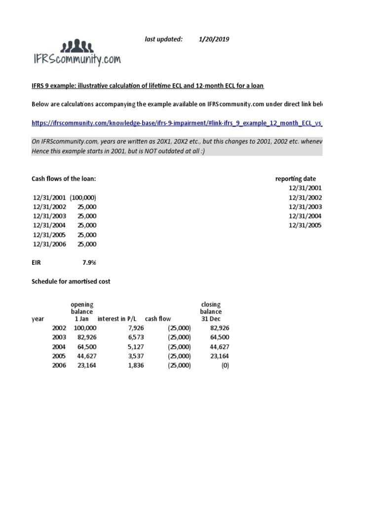 IFRS 9 Example: Illustrative Calculation of Lifetime ECL and 12-Month ...
