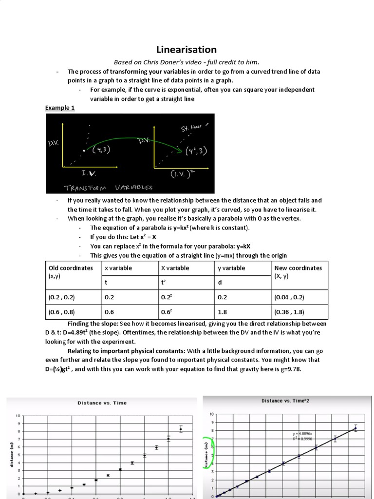Linearisation: Based On Chris Doner's Video - Full Credit To Him | PDF ...