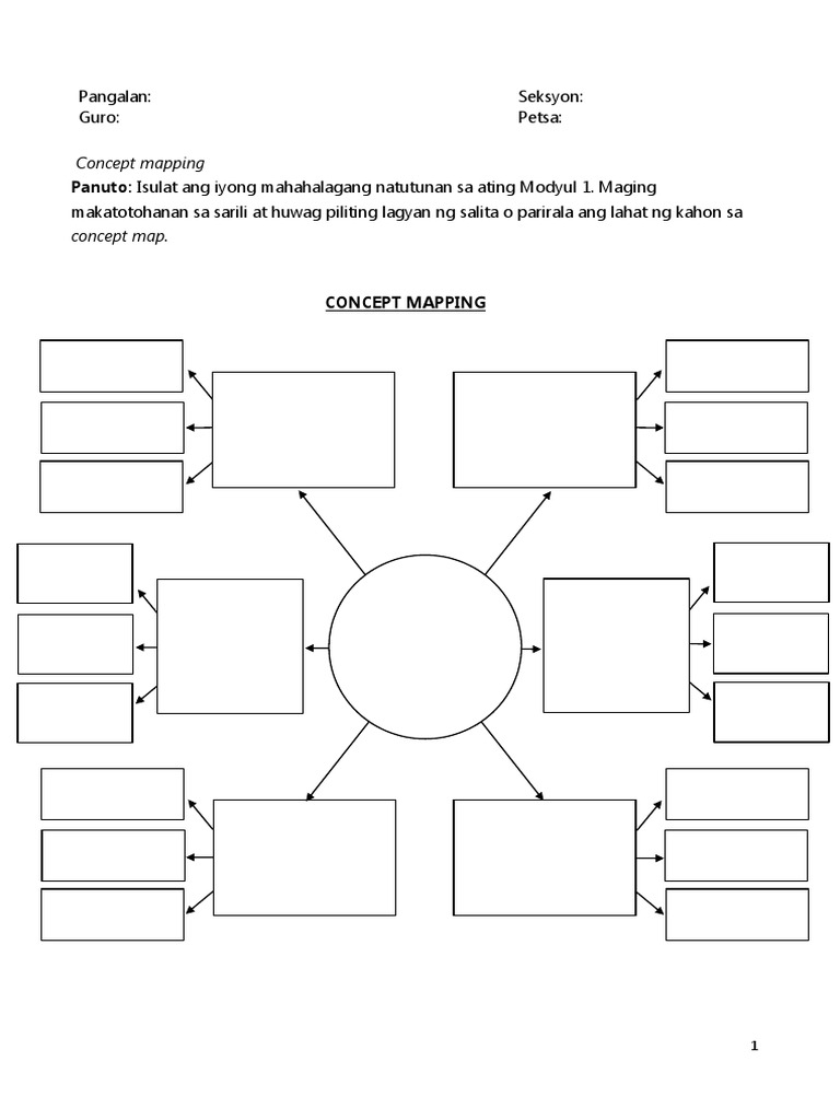 Concept Map - Midterm | PDF