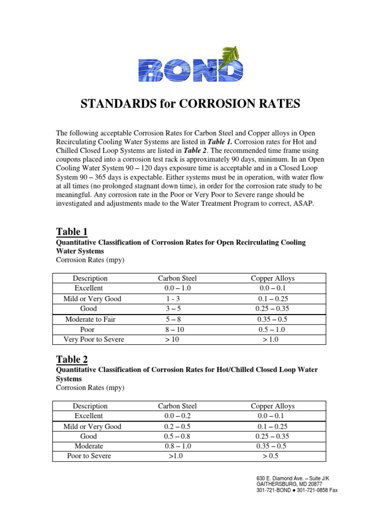Copper Corrosion Rate Standards | PDF