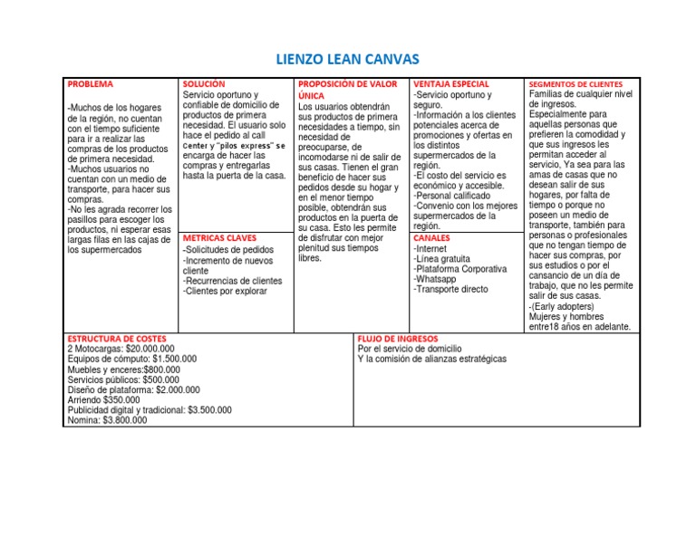 Lean Canvas - Leidy Navarro | PDF | Business | Informática