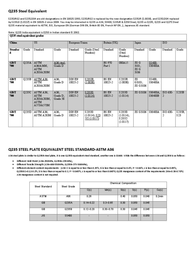 Q235 Steel Equivalent Grades China Standar D | PDF | Steel | Metals