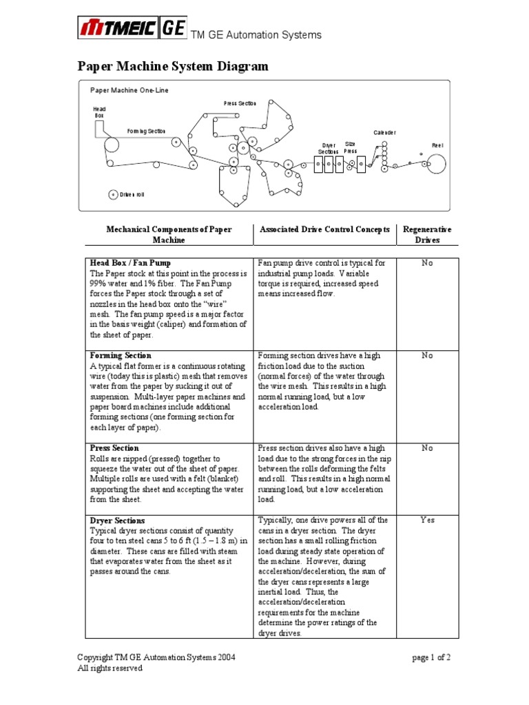 Paper Machine System Diagram: TM GE Automation Systems | PDF | Paper ...