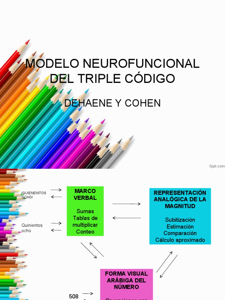 Modelo neurofuncional del triple código de Dehaene y Cohen ...
