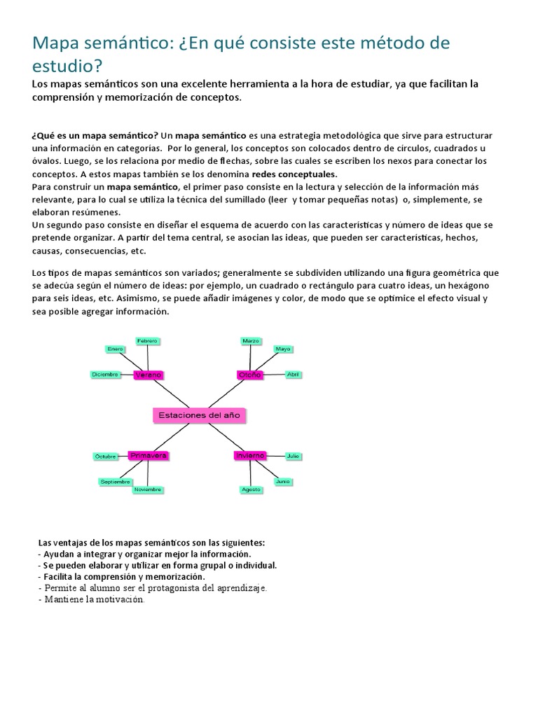Mapa Semántico | PDF