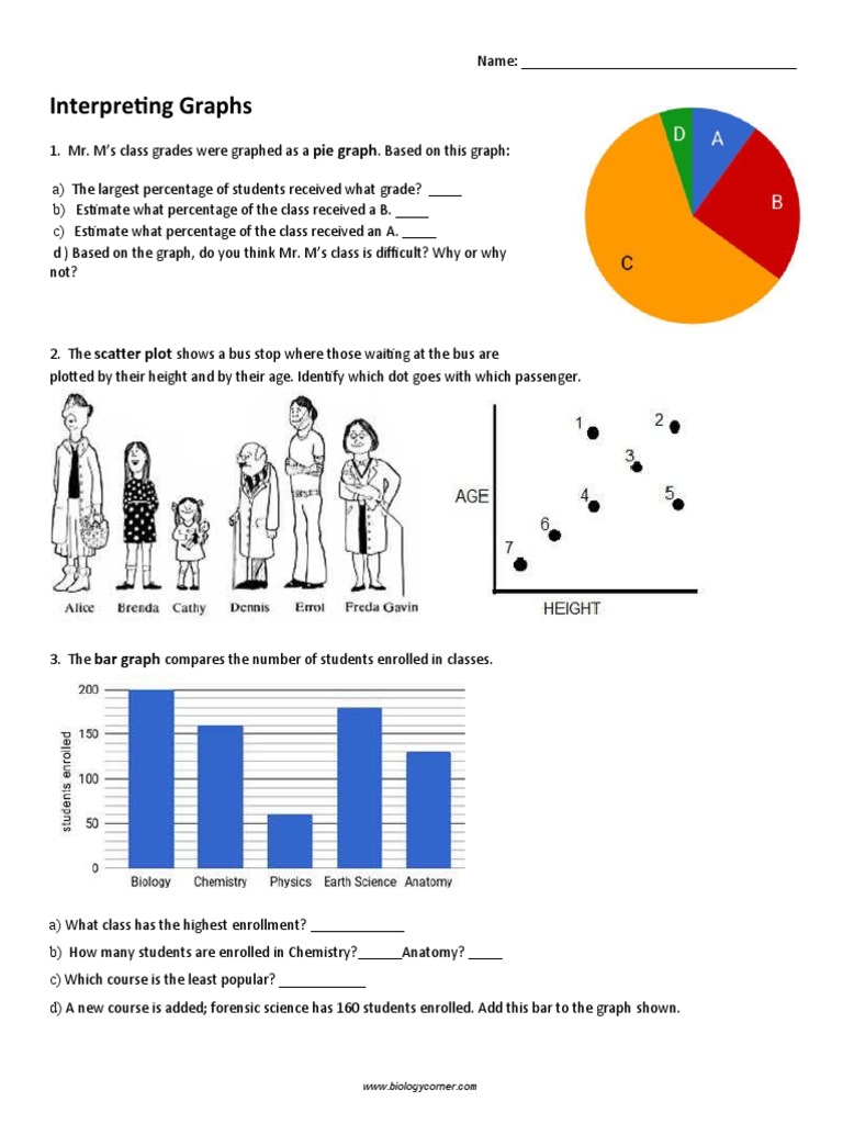Interpreting Graphs | PDF